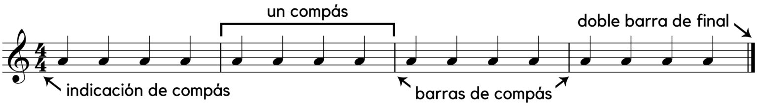 Pulso, métrica y tipos de compás - Violín ZN