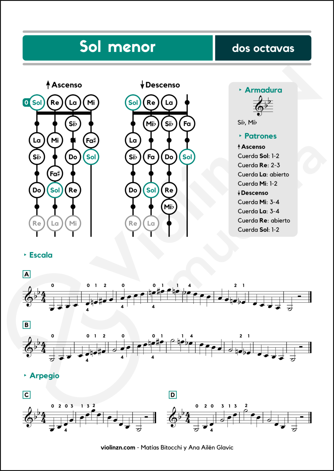 Ebook de Escalas y Arpegios - Violín ZN